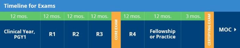 Commonly Asked Questions About The Radiology Certifying Exam