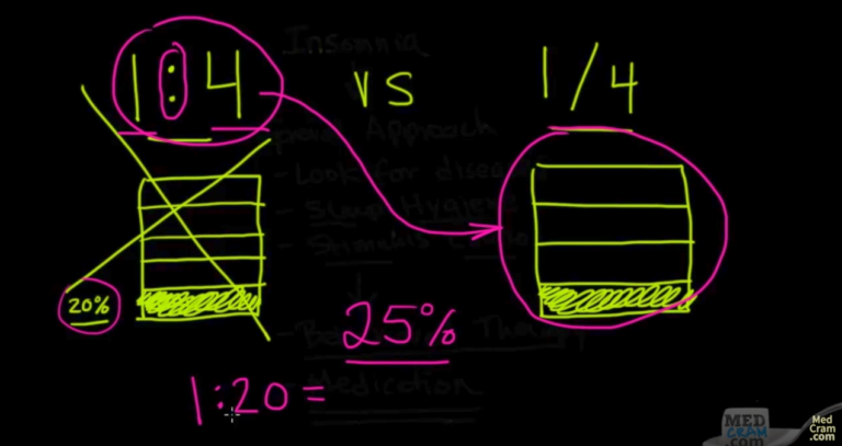 NAPLEX Dilution Board Practice Question, Video Explanation