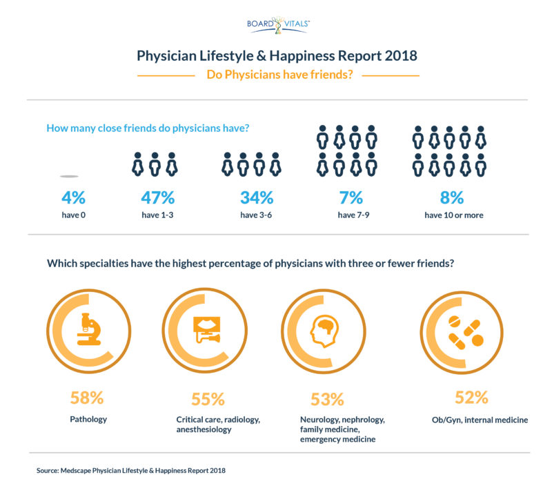 Physician Happiness: Are They As Happy As You'd Expect?