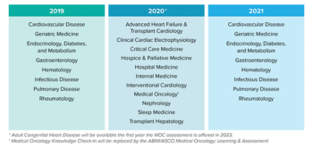 ABIM Knowledge Check-In Explained - BoardVitals Blog