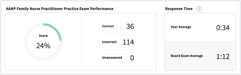 BoardVitals Launches Full-Length Practice Board Exams