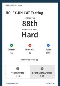 Understanding Your BoardVitals NCLEX® CAT Score - BoardVitals Blog