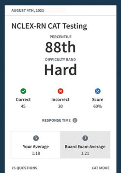 Understanding Your BoardVitals NCLEX® CAT Score - BoardVitals Blog