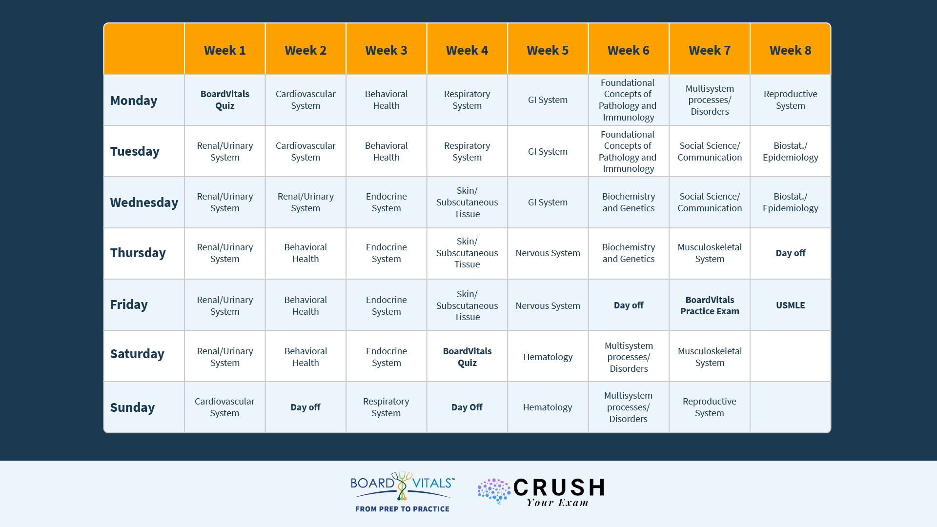 Your Complete BoardVitals USMLE Step 1 Study Schedule BoardVitals Blog Your Complete BoardVitals USMLE Step 1 Study Schedule BoardVitals Blog