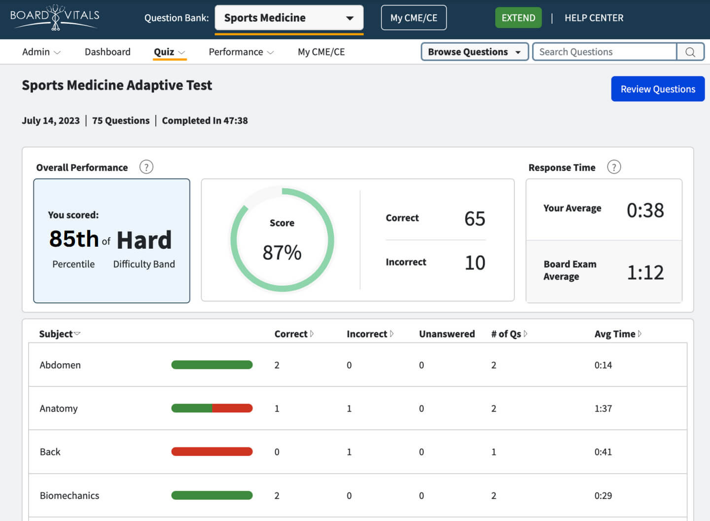 How Does BoardVitals Adaptive Testing Work? - BoardVitals Blog