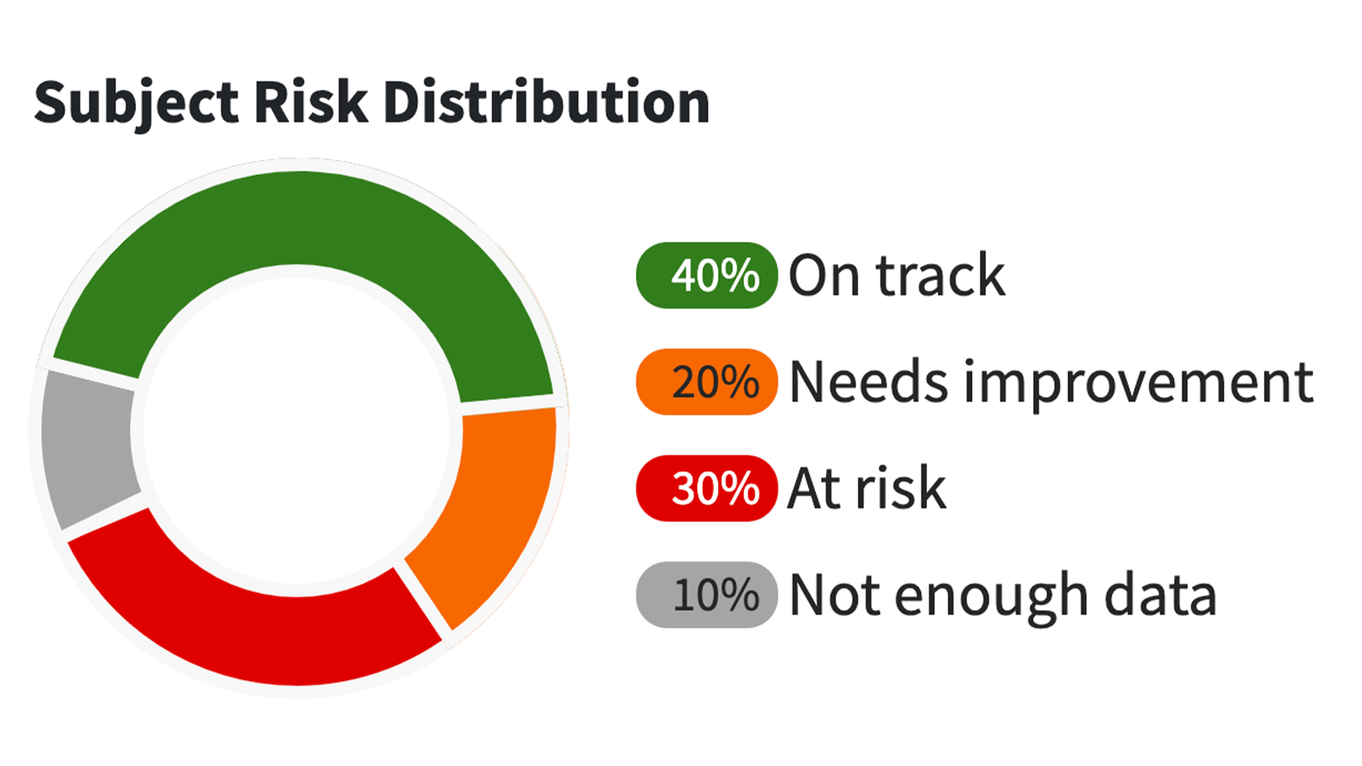 Improve Your Scores with AI-Powered Risk Assessment Reporting