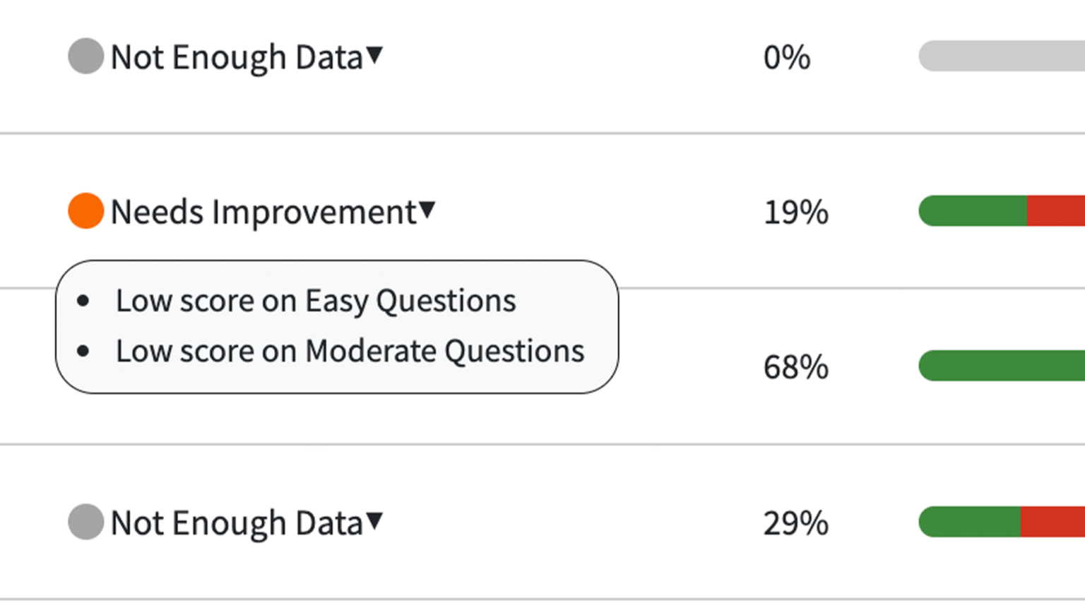 Improve Your Scores with AI-Powered Risk Assessment Reporting