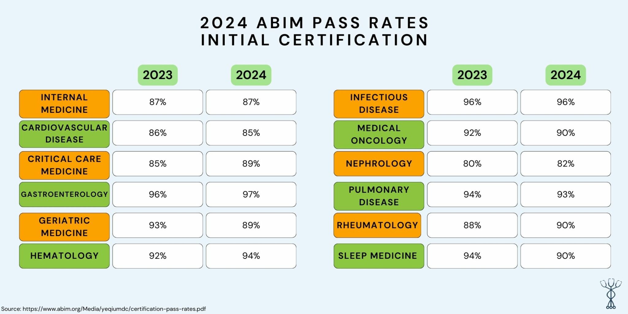 2024 ABIM Pass Rates: How Difficult are the ABIM Exams? - BoardVitals Blog