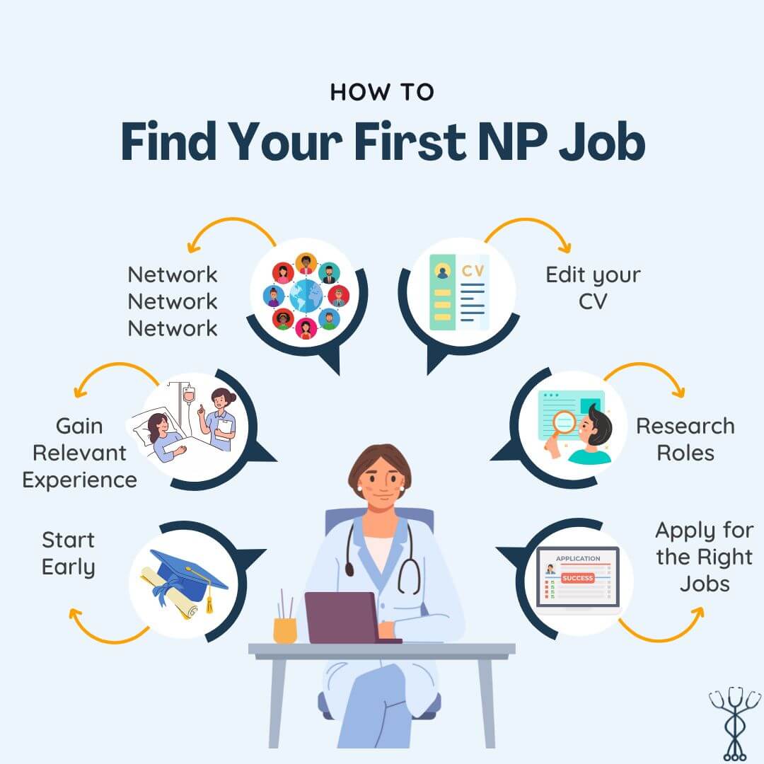 Tips on Landing Your First New Grad NP Job - BoardVitals Blog