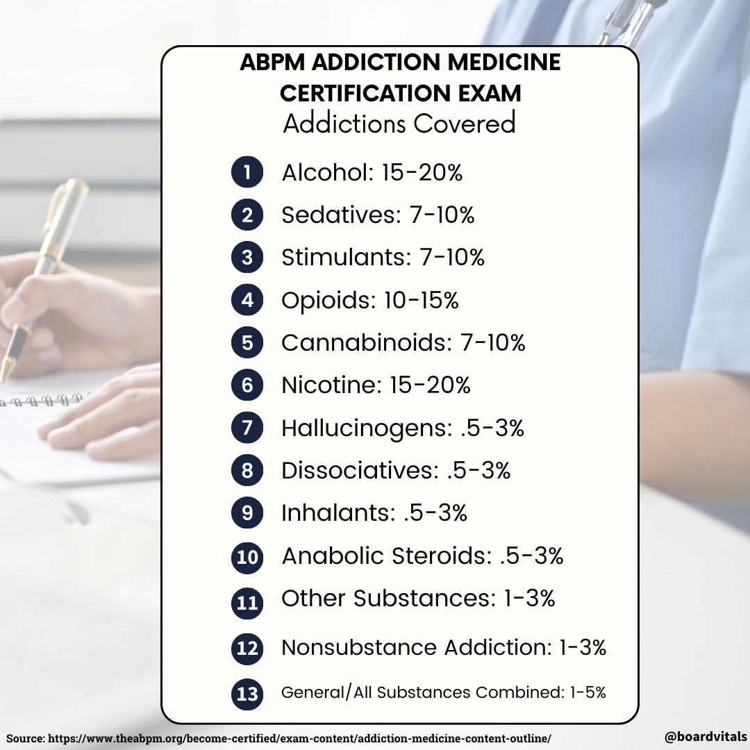 What is Covered on the 2025 Addiction Medicine Blueprint? - BoardVitals ...